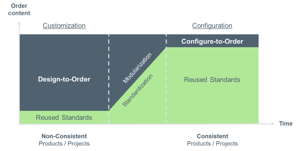 Simplimize & Modularisering | Meta Management
